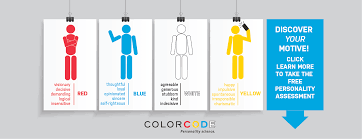 Top 7 Tools for Personality Analysis | Humanlinker