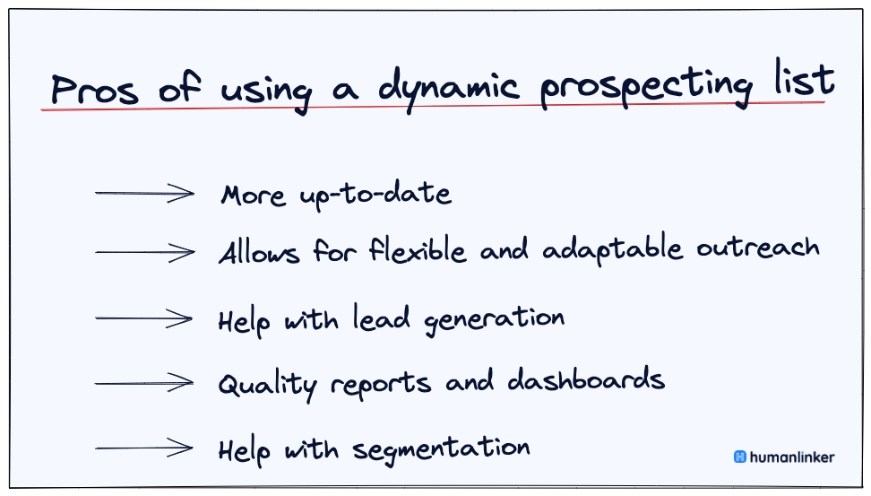 Static vs Dynamic Prospecting List: A comprehensive comparison ...