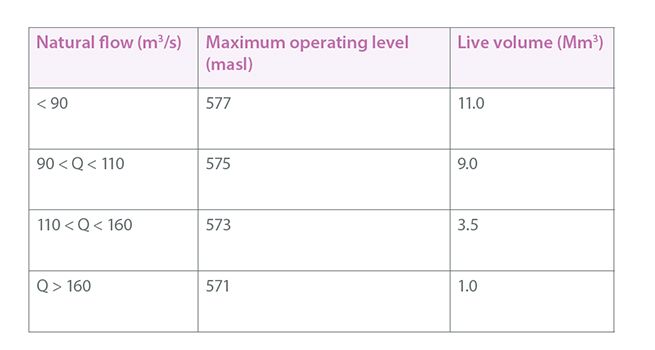Costa Rica - Angostura