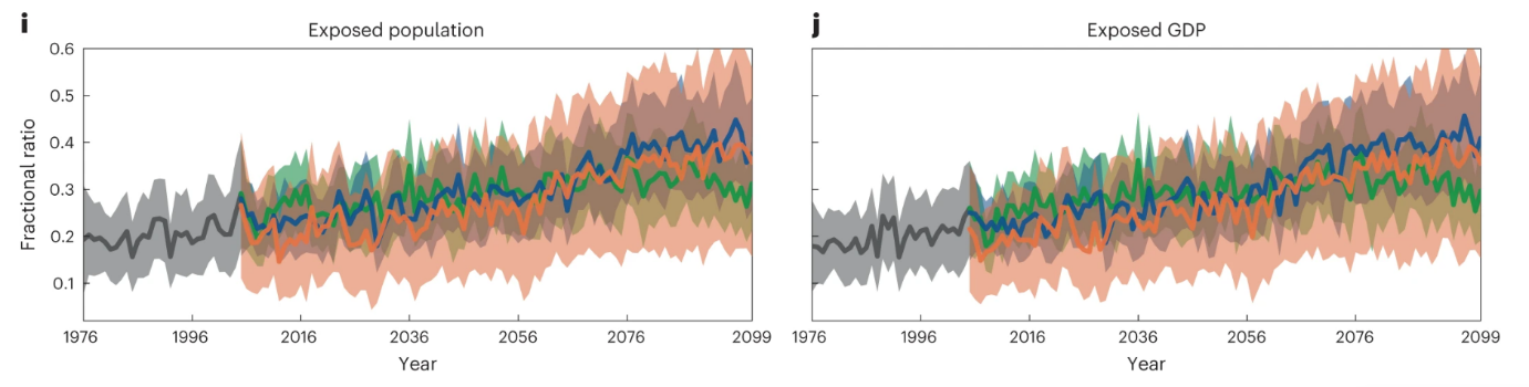 Drought Management: The Functions of Hydropower