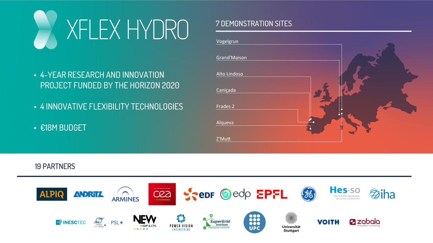 Innovation in action: XFLEX HYDRO's role in achieving a net zero energy future