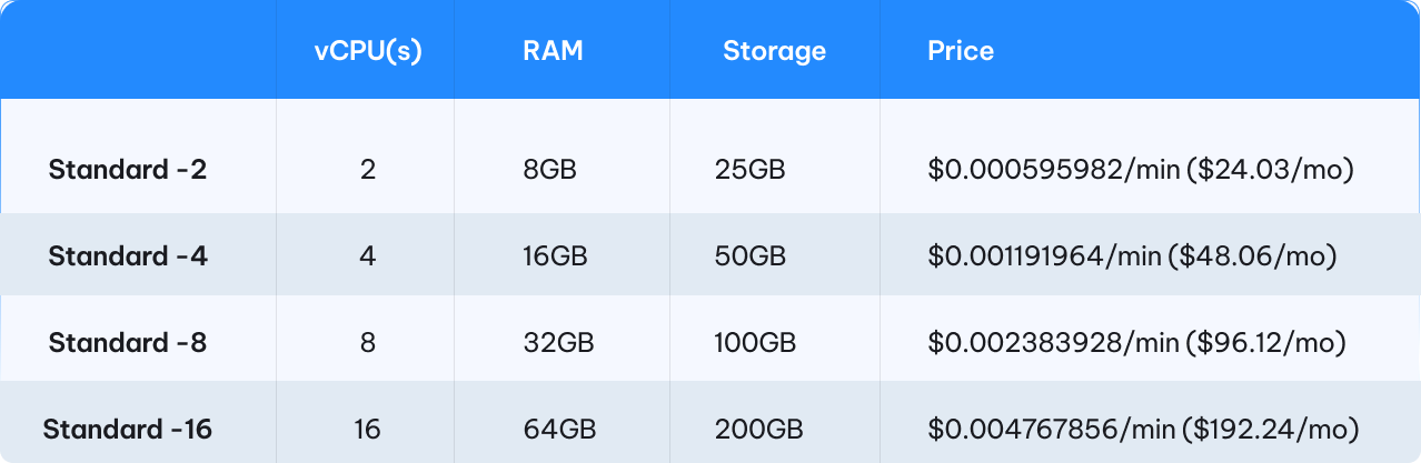 Pricing - Ubicloud Docs
