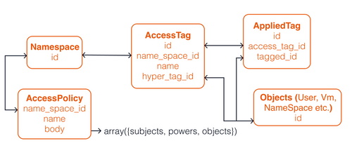 Attribute-Based Access Control (ABAC)
