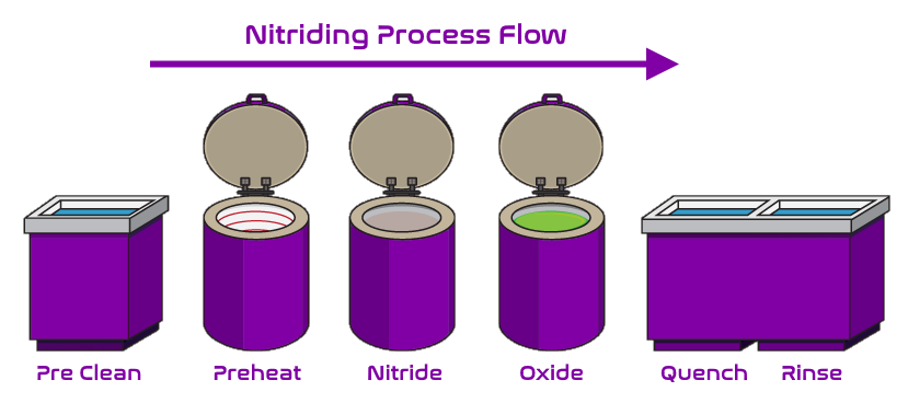 Understanding the Process: What is Liquid Nitriding?