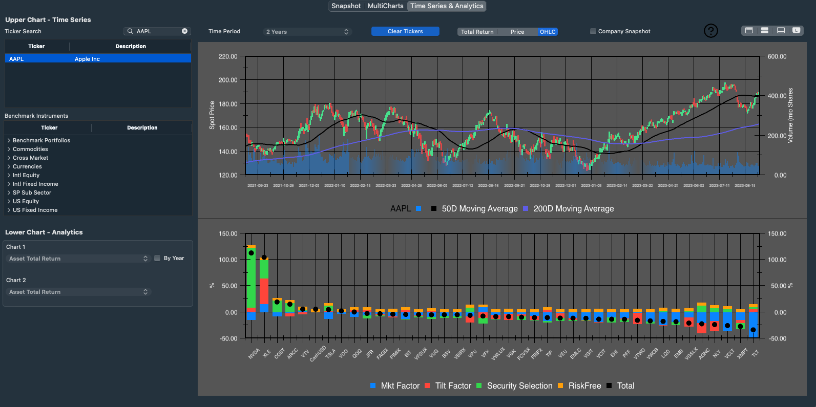 Clarity by AFA: Real-time Analytics for Investors
