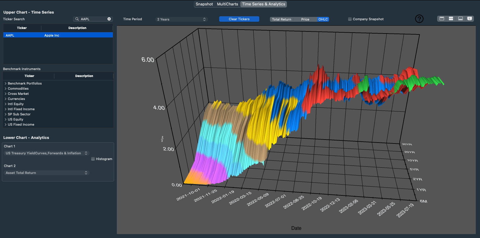 Clarity by AFA: Real-time Analytics for Investors