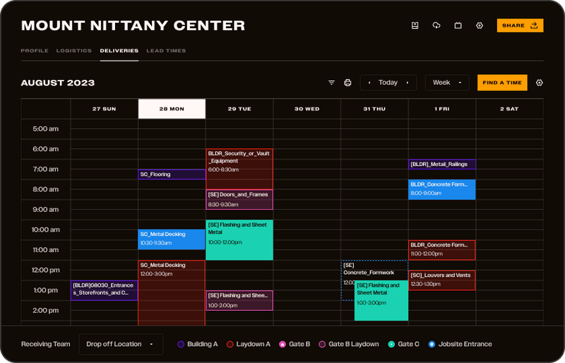 PLOT | Jobsite Procurement and Delivery Coordination
