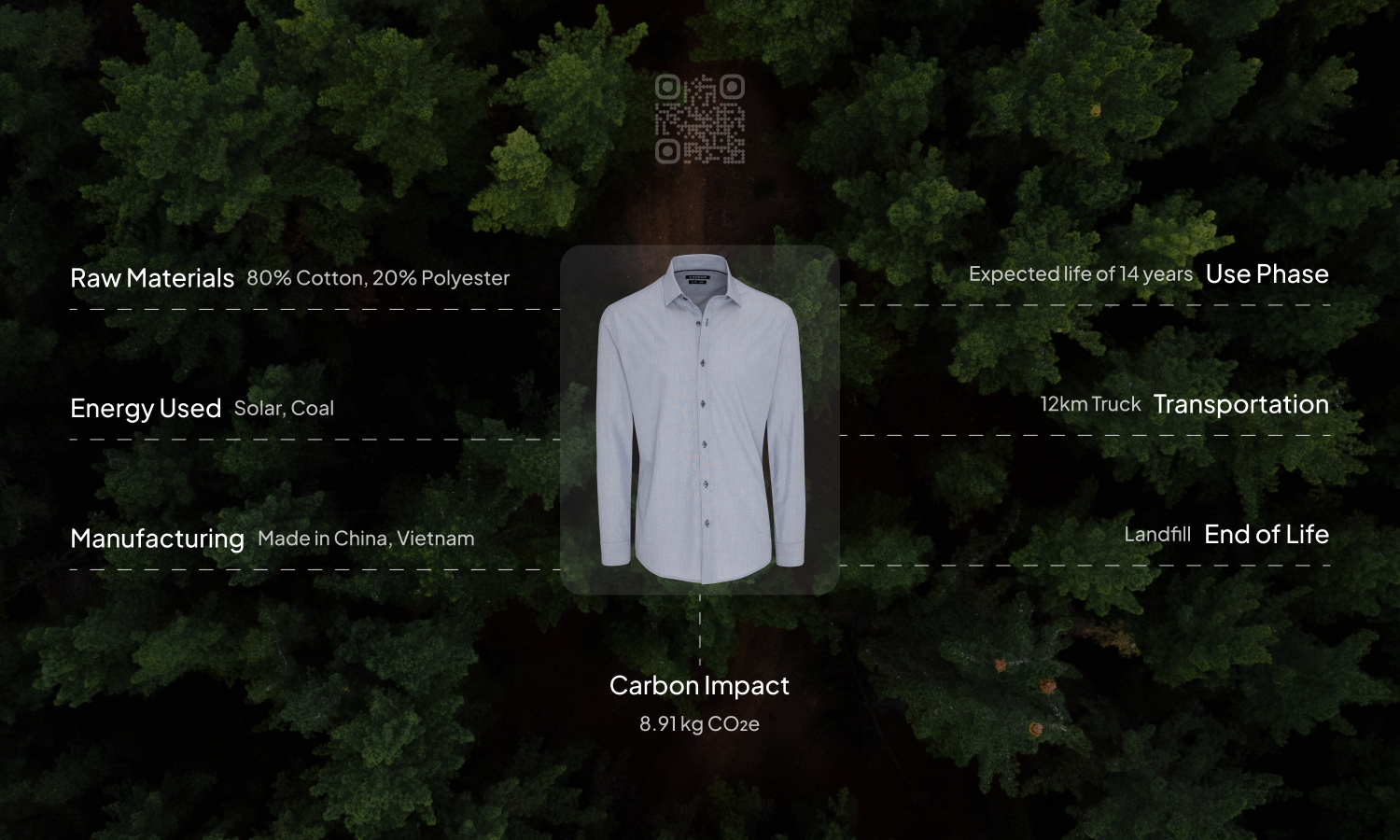 Digital Product Passport (DPP): Everything you need to know | Arbor