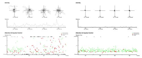 Comprehensive ADHD Testing and Diagnosis Services - Psychiatry Texas