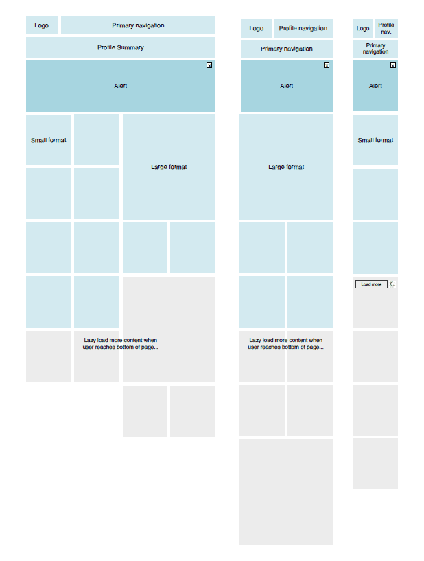 20 Wireframe Examples for Web Design