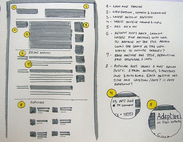 20 Wireframe Examples for Web Design