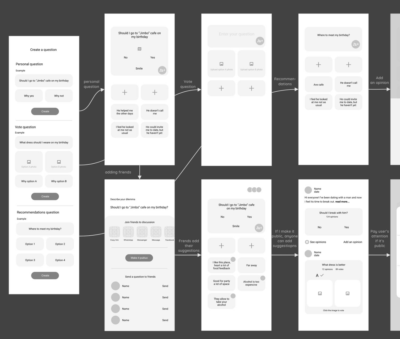 20 Wireframe Examples for Web Design