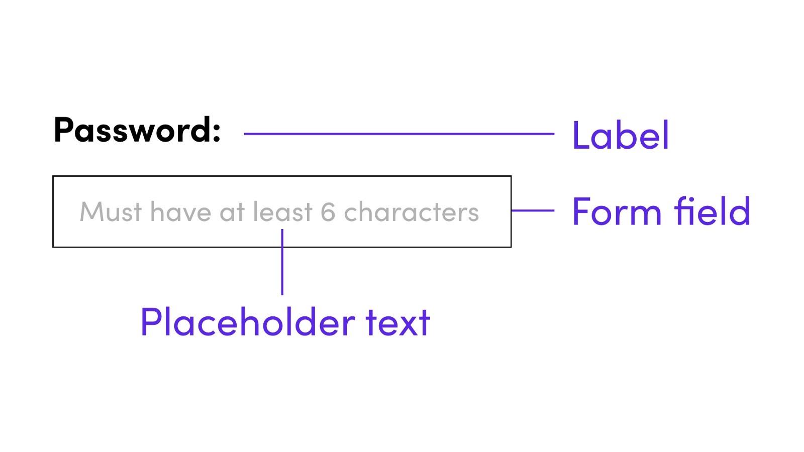 Accessibility for Websites