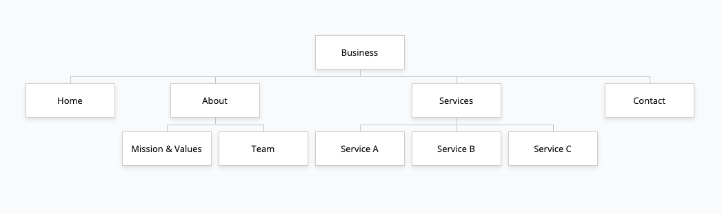 Beginner's Guide to Wireframing for Website Design