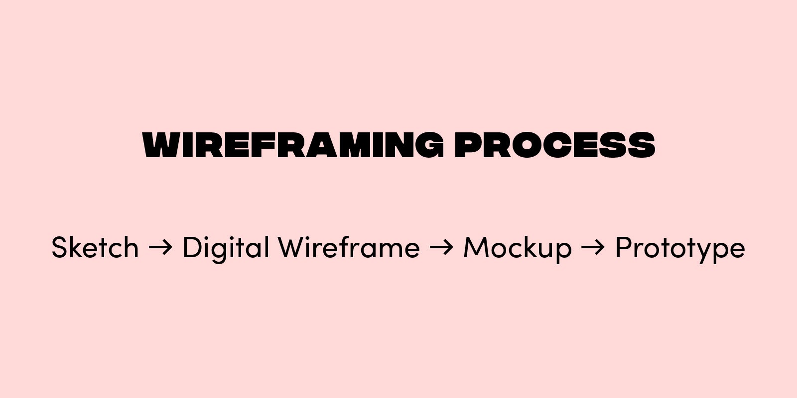 Beginner's Guide to Wireframing for Website Design