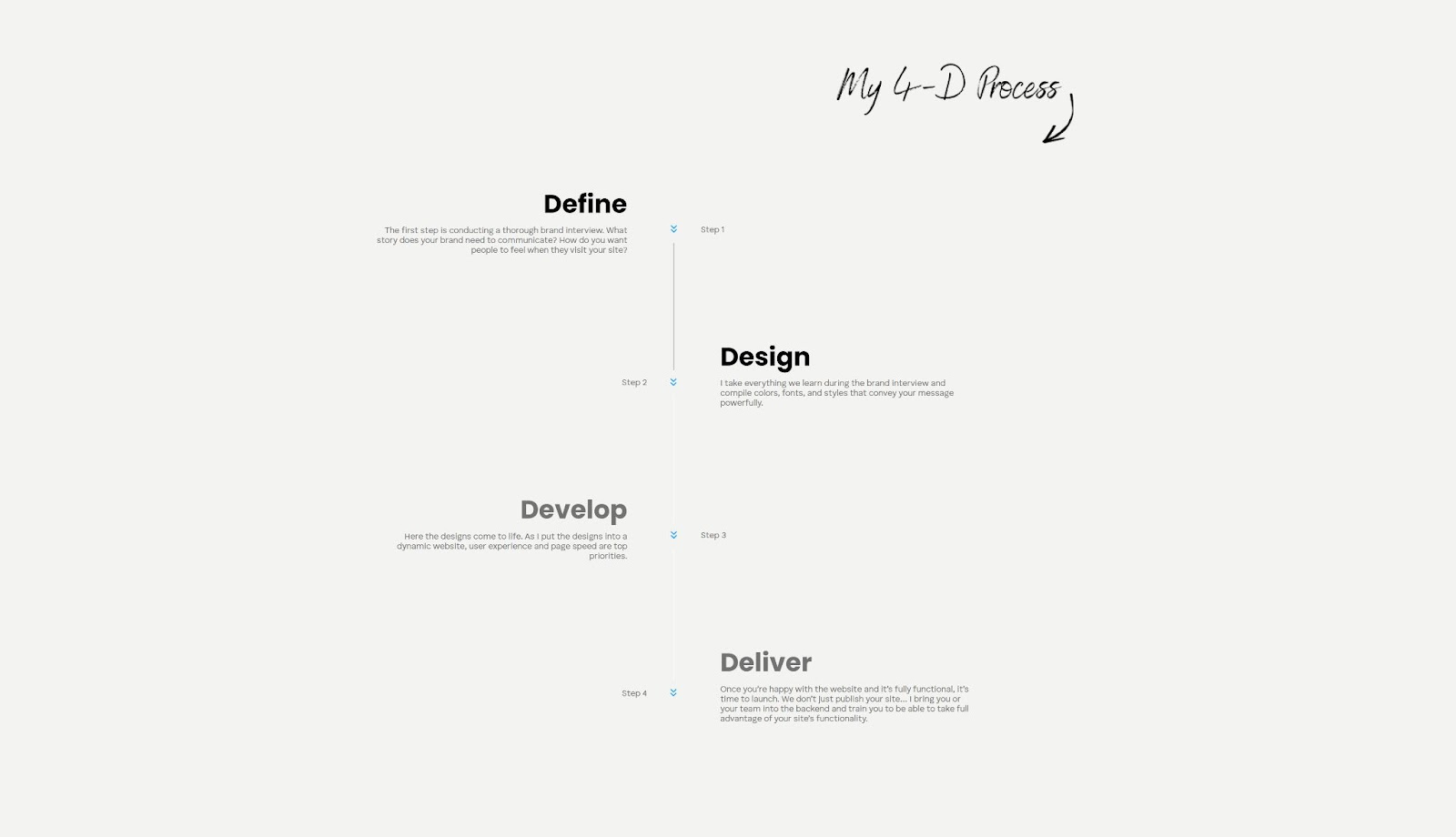 How to create an outstanding freelance portfolio