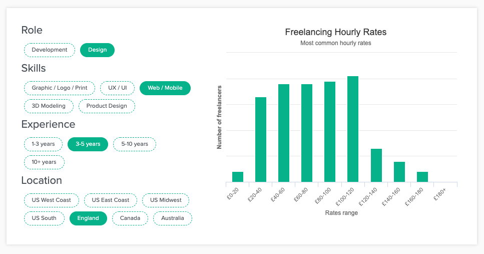 How to Calculate Your Web Design Hourly Rate