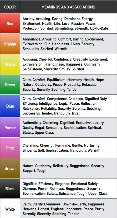 The Psychology of Color: How Valuable Web Designers Choose Colors