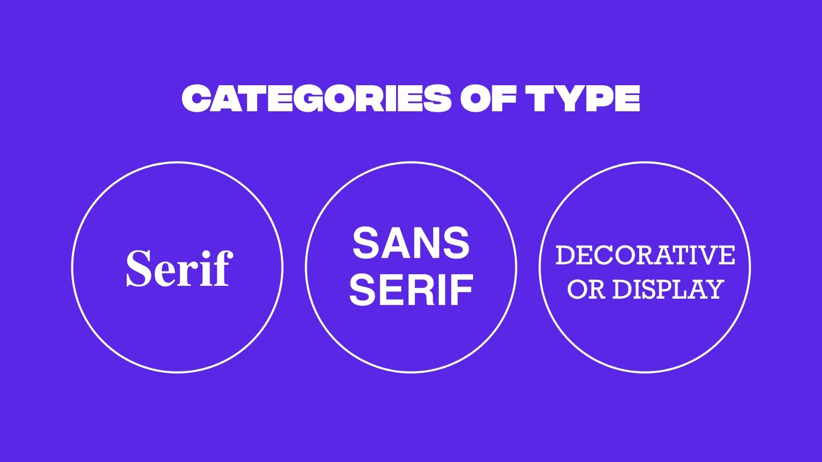 The Ultimate Guide To Choosing Fonts