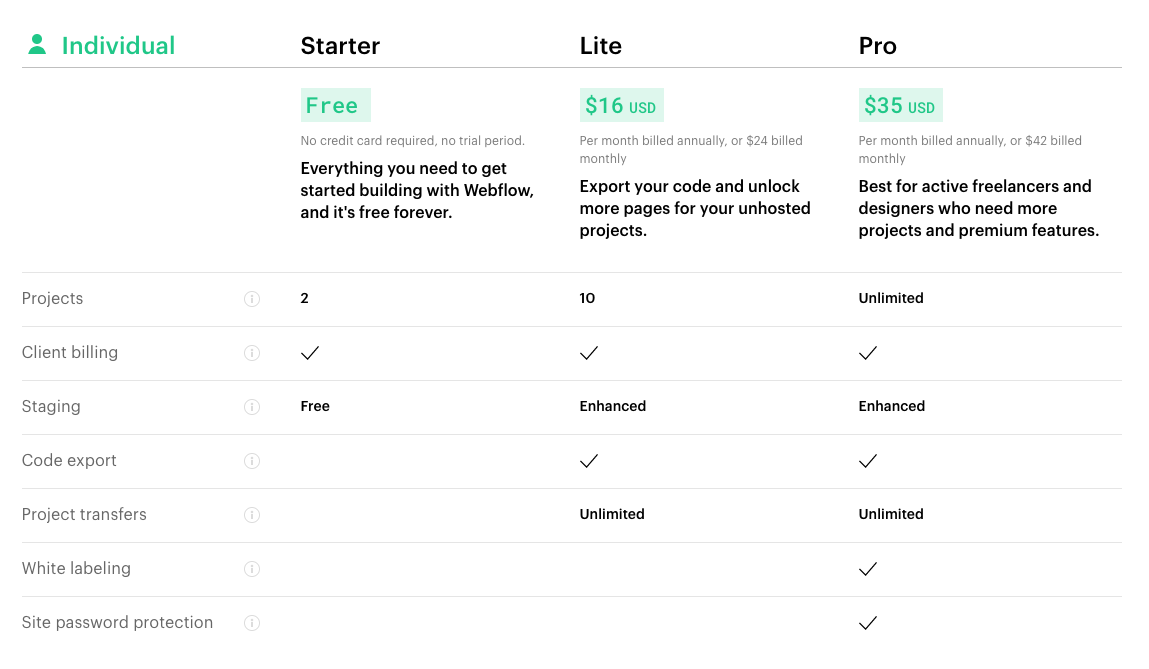 Webflow Pricing Explained: Which Plan Is Right for You?