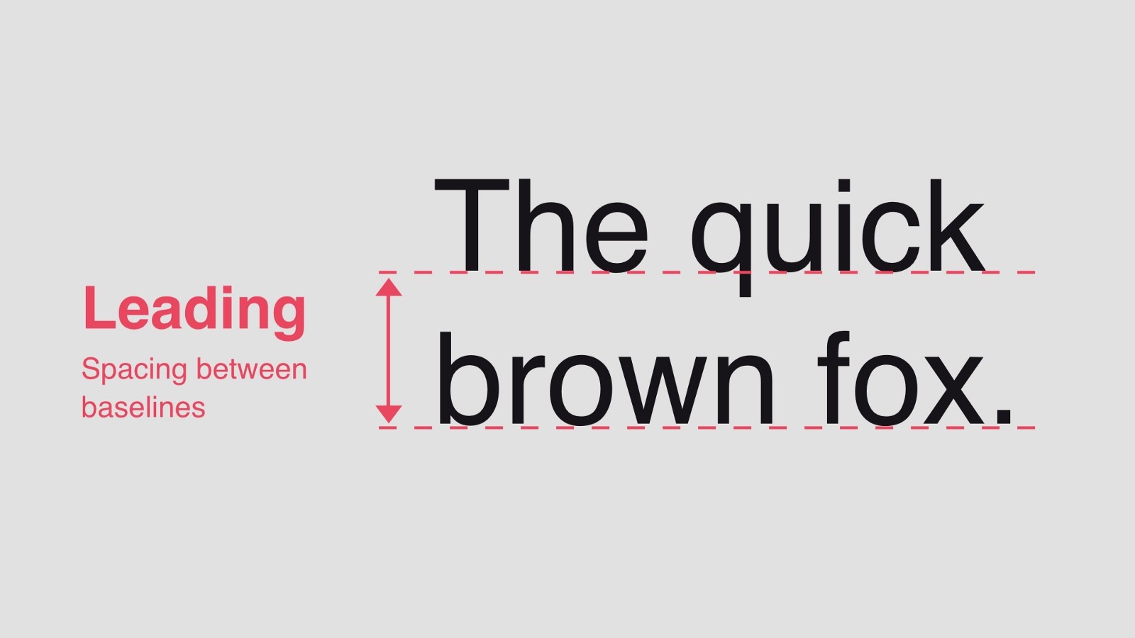 What Is Typography? | A Full Rundown