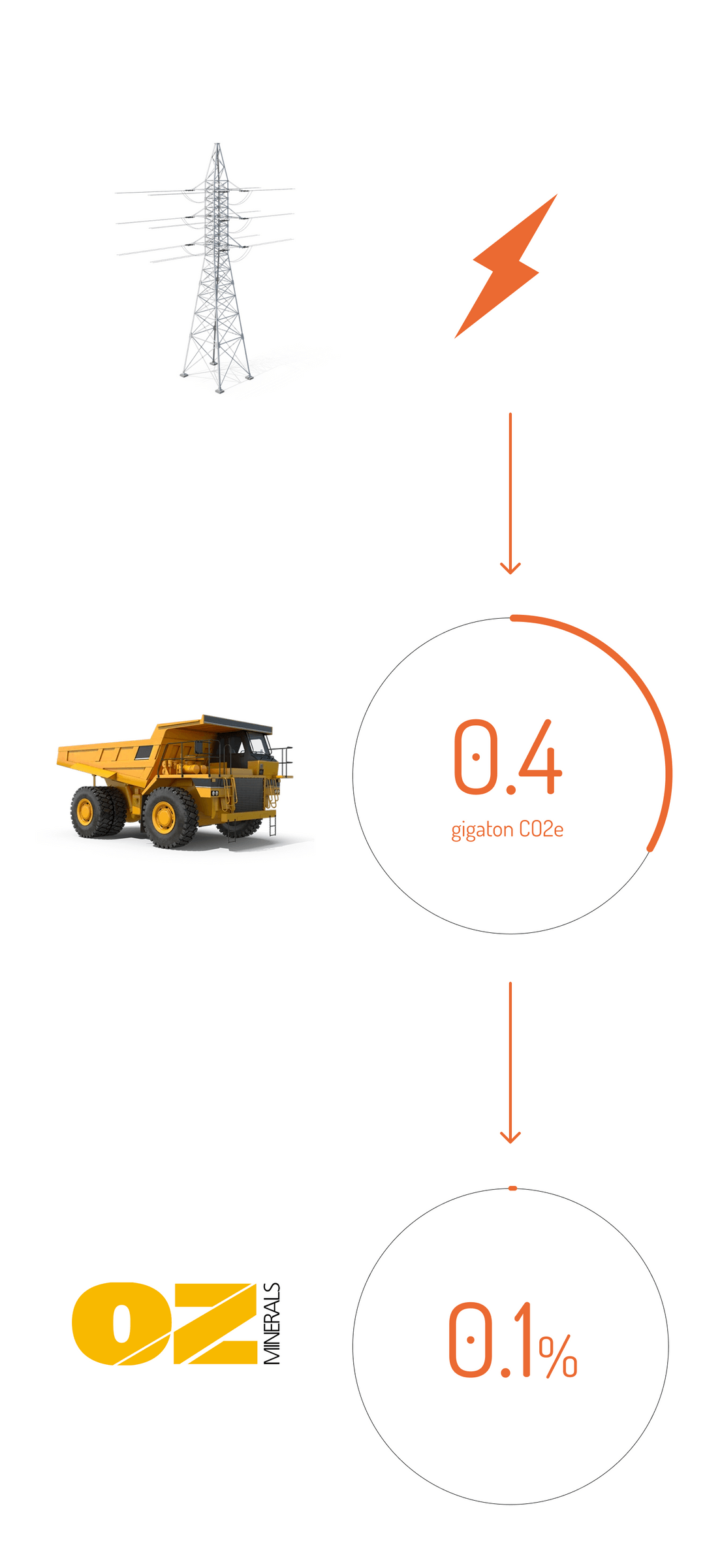 Supercritical Case Study | Zero Mining