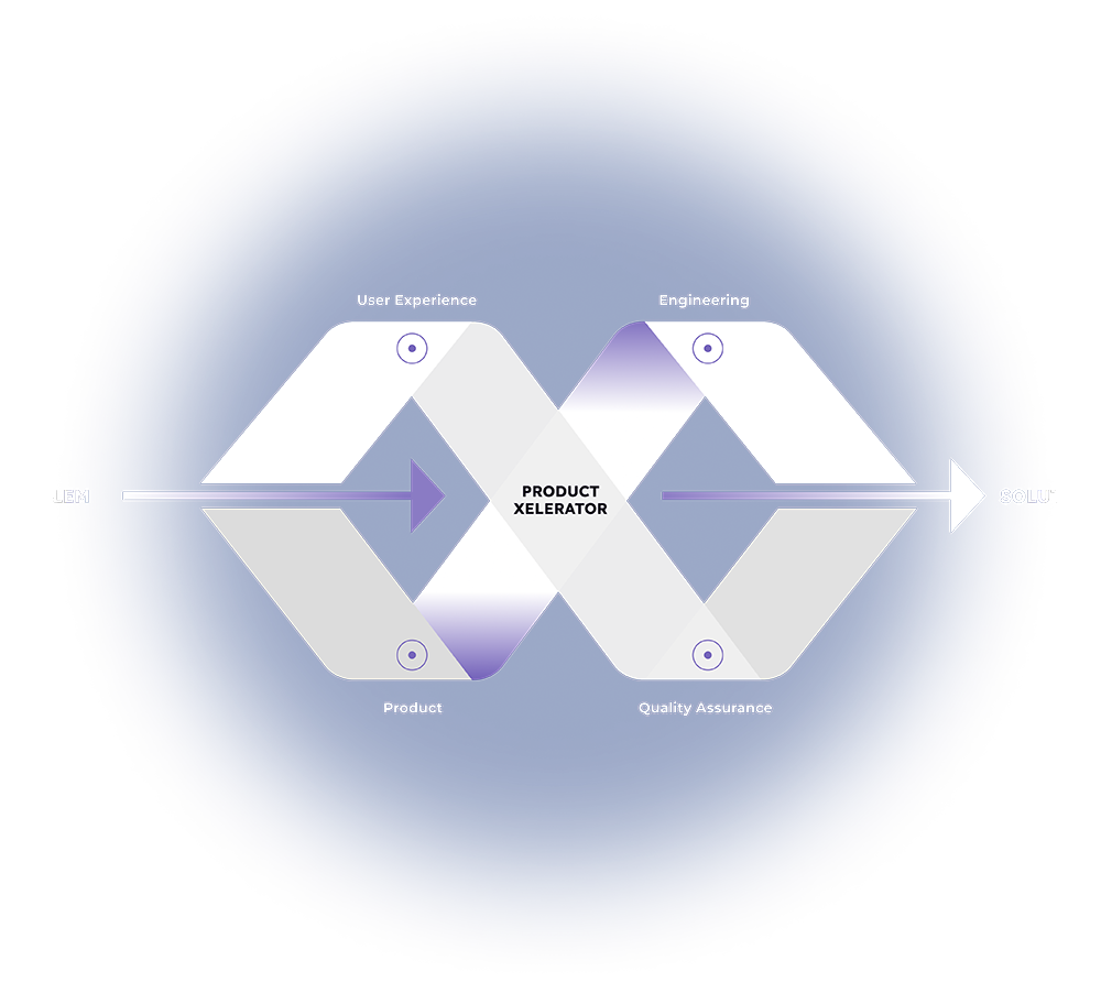 Xennial Innovations | Digital Consultancy | Innovation Driven by AI