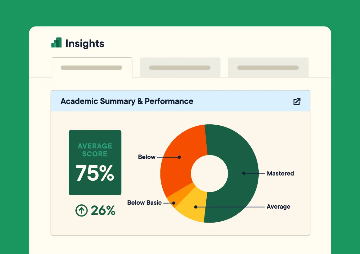All Solutions | Pear Deck Learning