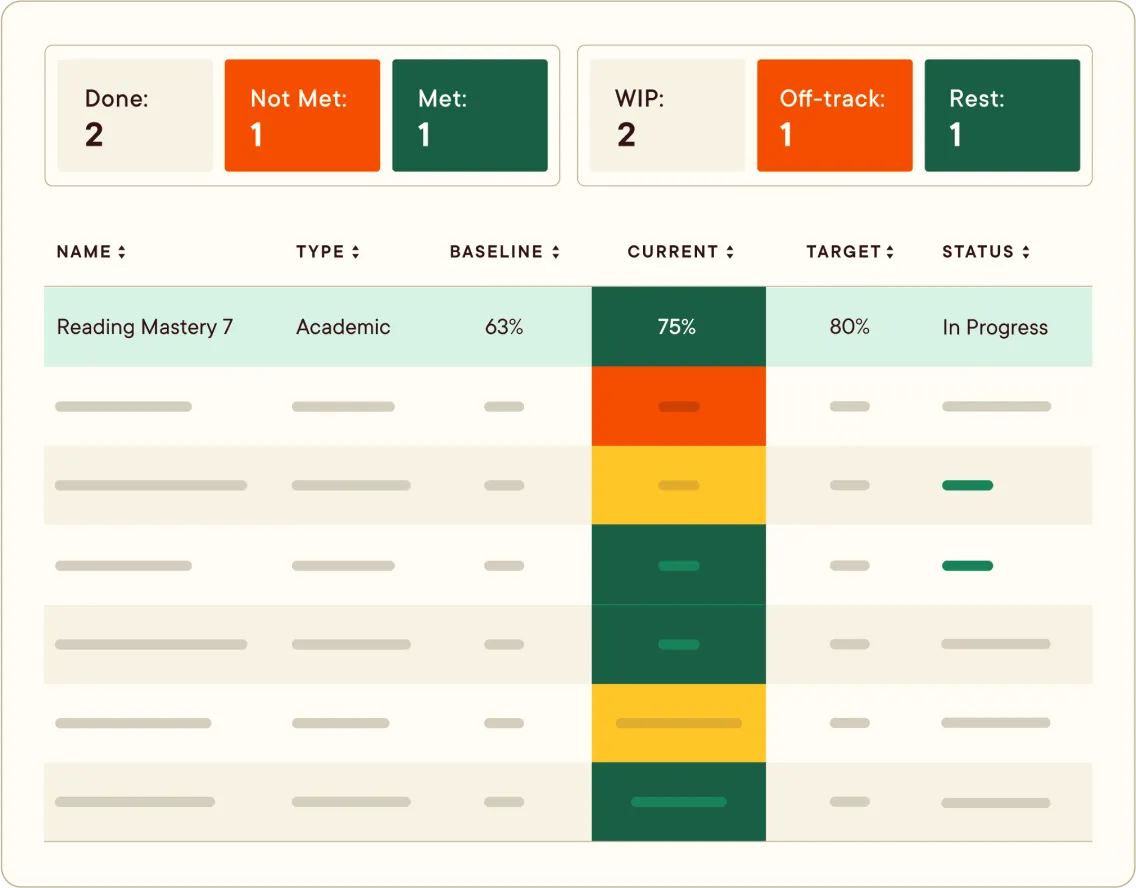 Data Studio | Pear Deck Learning