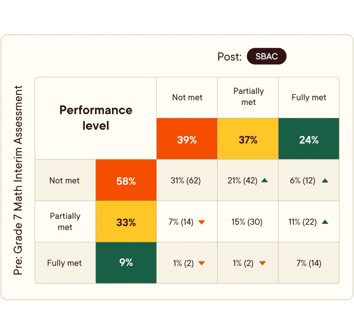 Data Studio | Pear Deck Learning