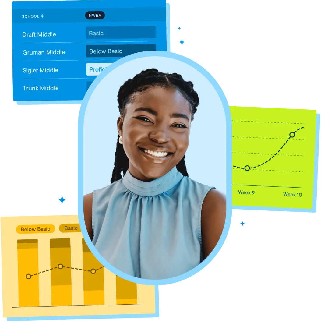 Data Studio | Pear Deck Learning