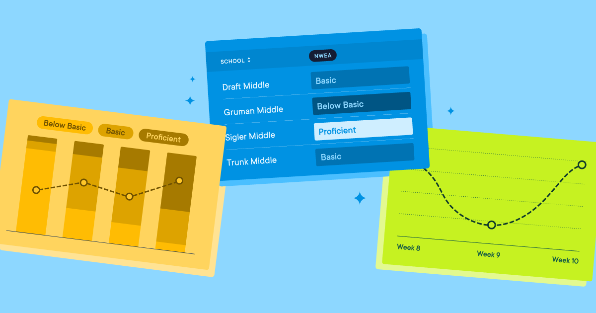 Data Studio | Pear Deck Learning