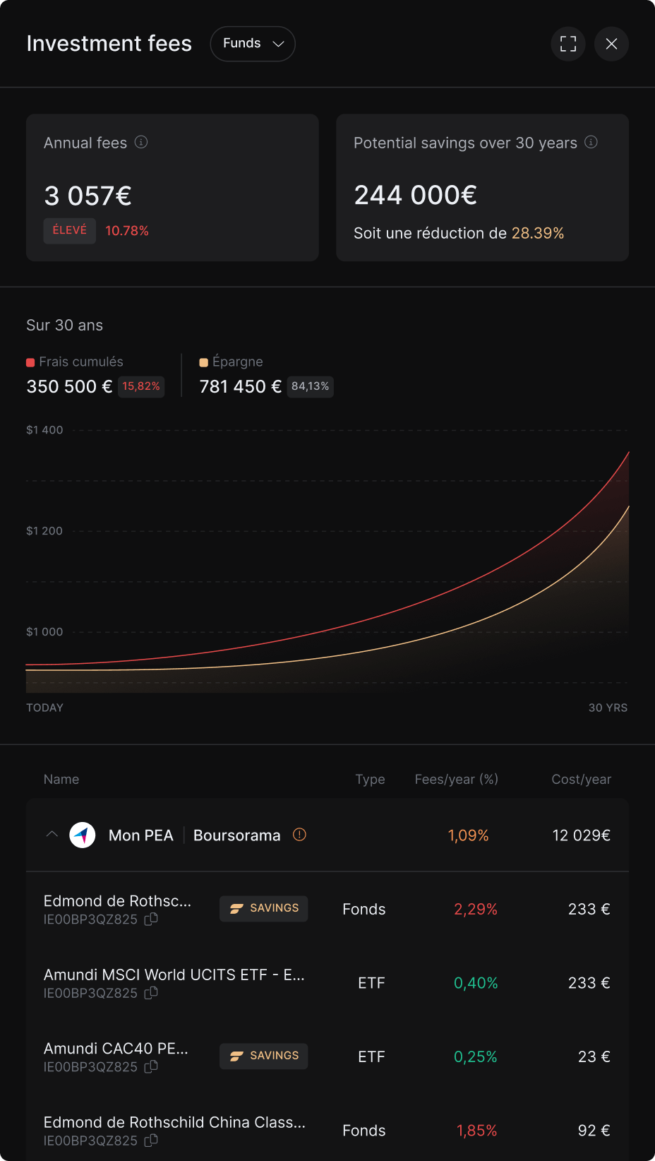 Finary Plus - Take your investments to the next level