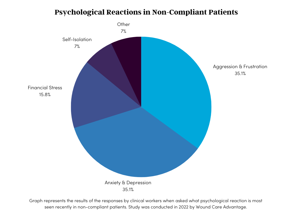 Simple Strategies to Stay Safe with Aggressive Patients