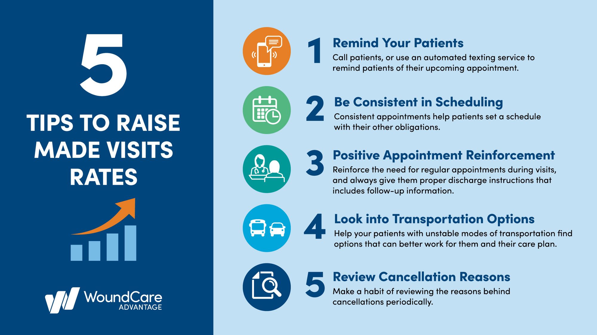 5 Tips To Raise Made Visit Rates