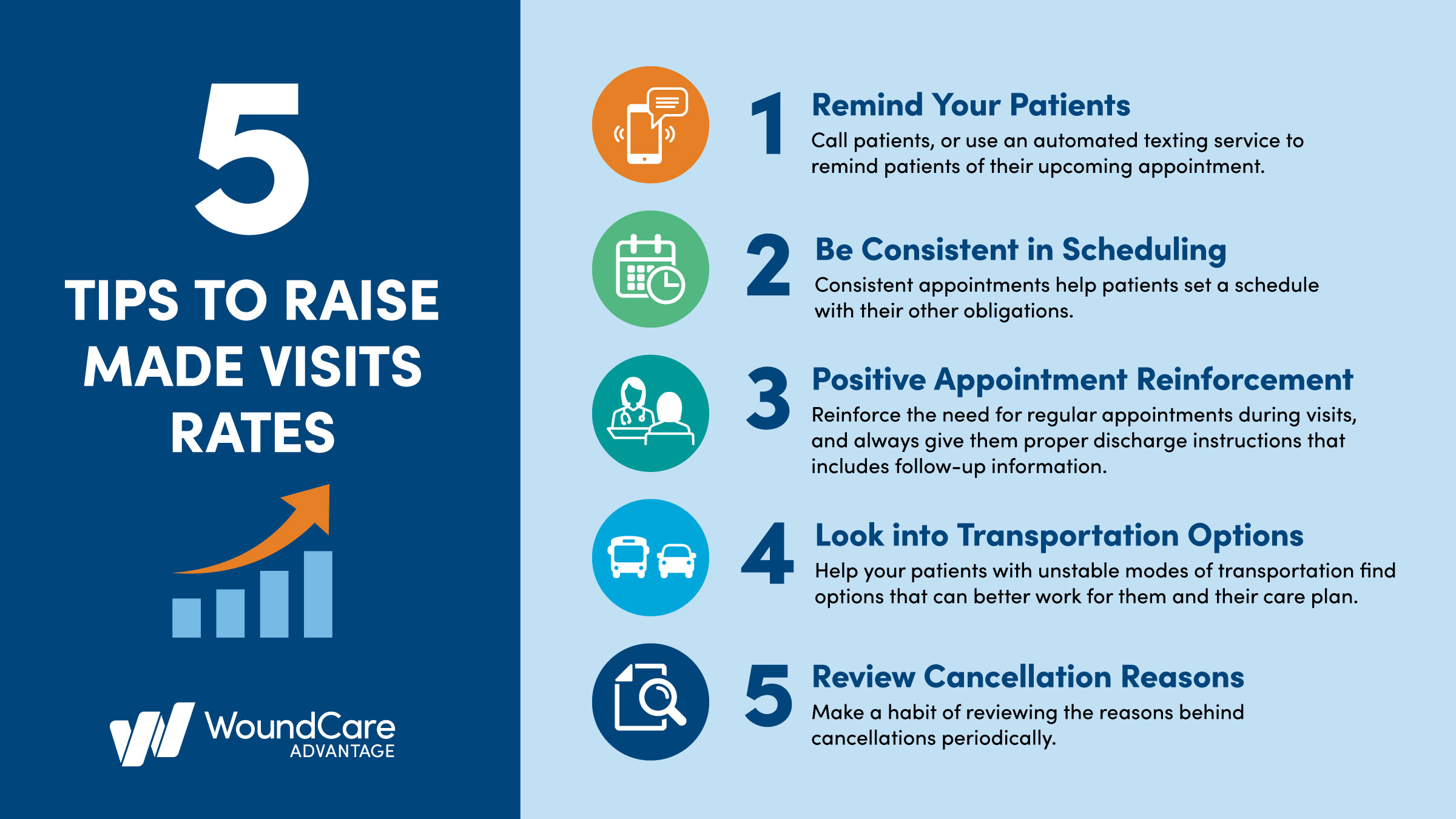 5 Tips To Raise Made Visit Rates