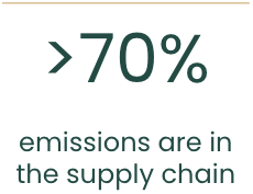 Muir AI | Using AI and Data Fusion to Determine Scope 3 Emissions
