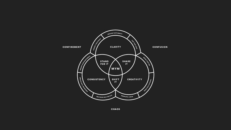 The Brand Strategy Ultimate Guide | Kickass Techniques For Your ...