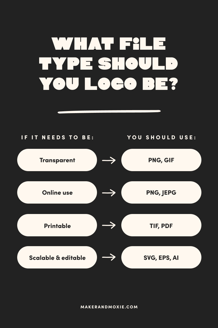 Your Go-To Guide to Logo Formats