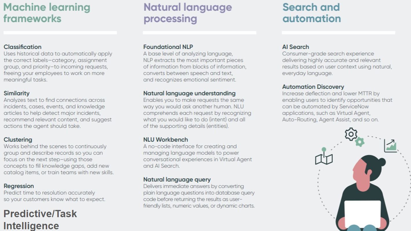 ServiceNow AI ML Learning Resources - Darktech X - Webflow Ecommerce ...