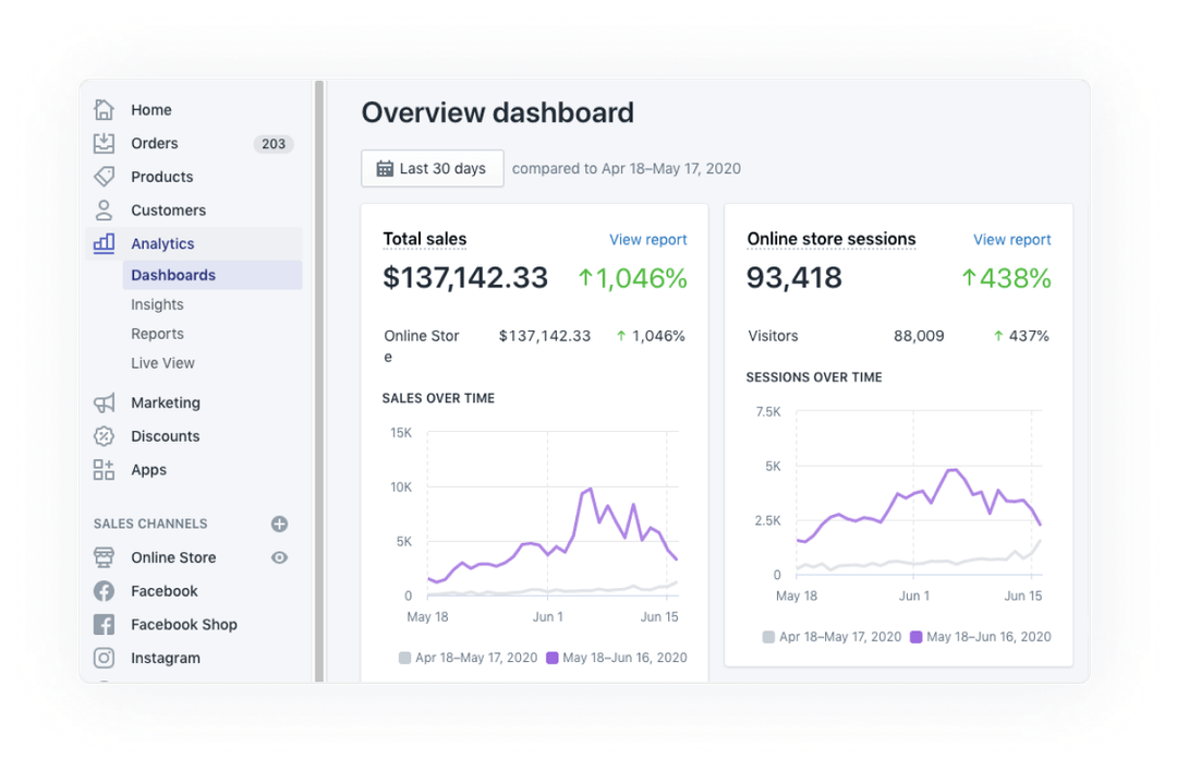 Ecomswap: Business Broker, Sell & Buy Online Businesses