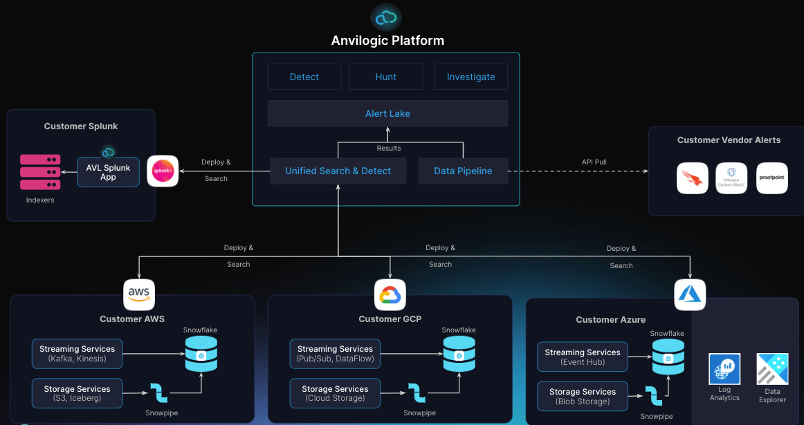 The Future of SOC Automation Platforms