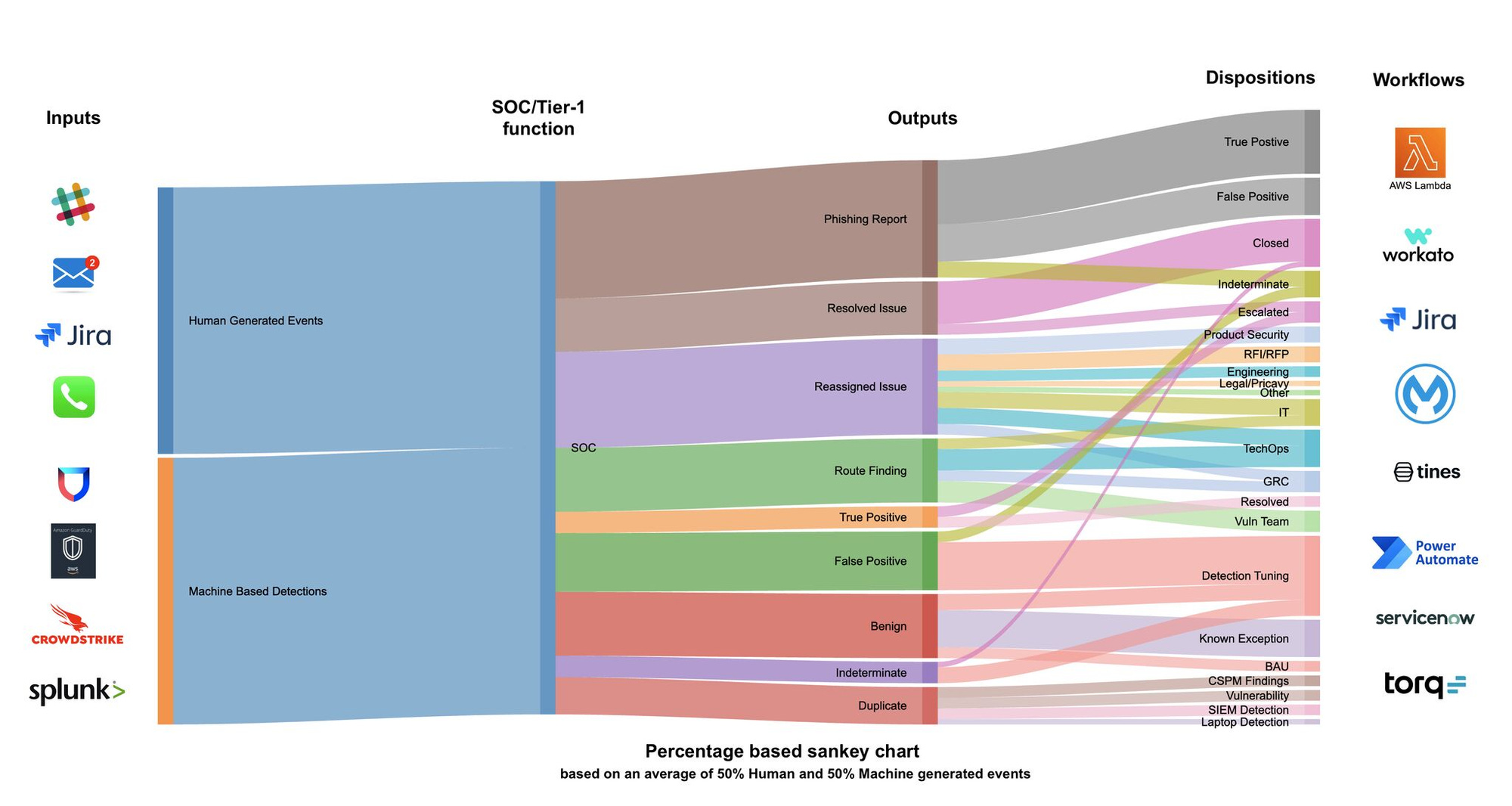The Future of SOC Automation Platforms