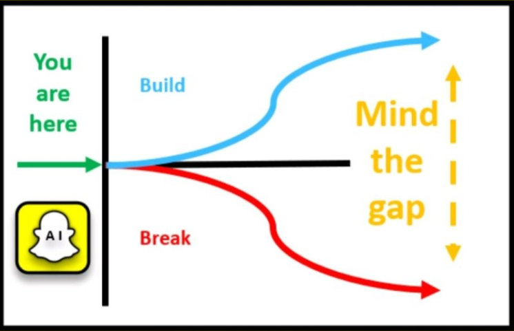 Bridging the AI Divide: Ensuring Ethical and Equitable Use in Education ...
