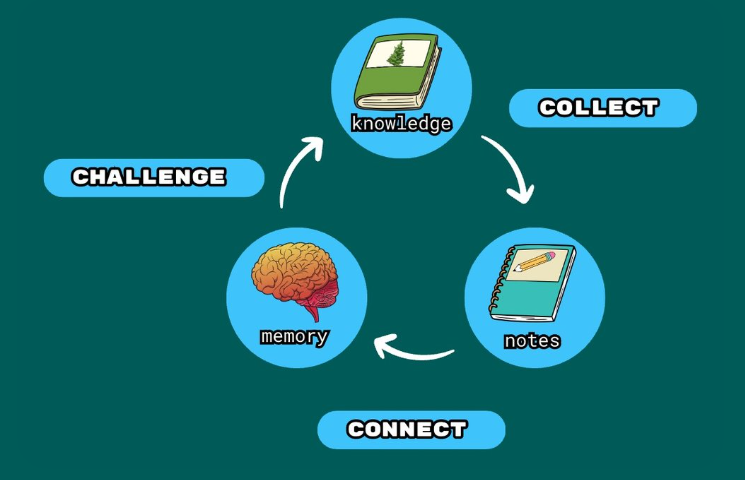 How to Learn Anything Fast Using ChatGPT - Full Guide to Studying With AI | AI In Education
