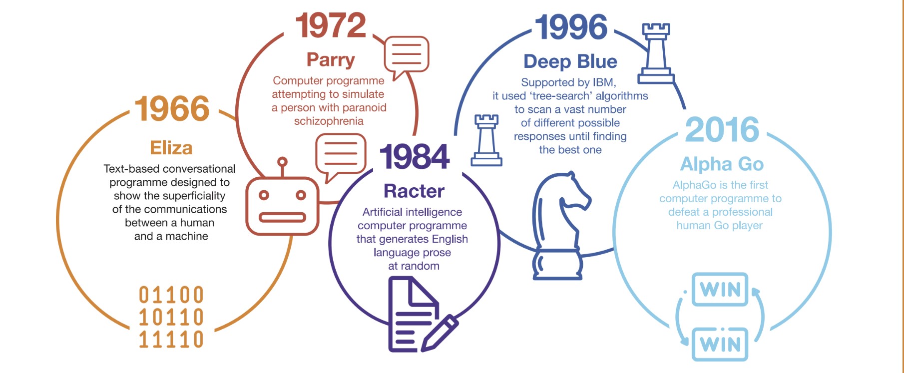Byte-Sized Edtech Research: 'Is AI Intelligent?' | AI In Education