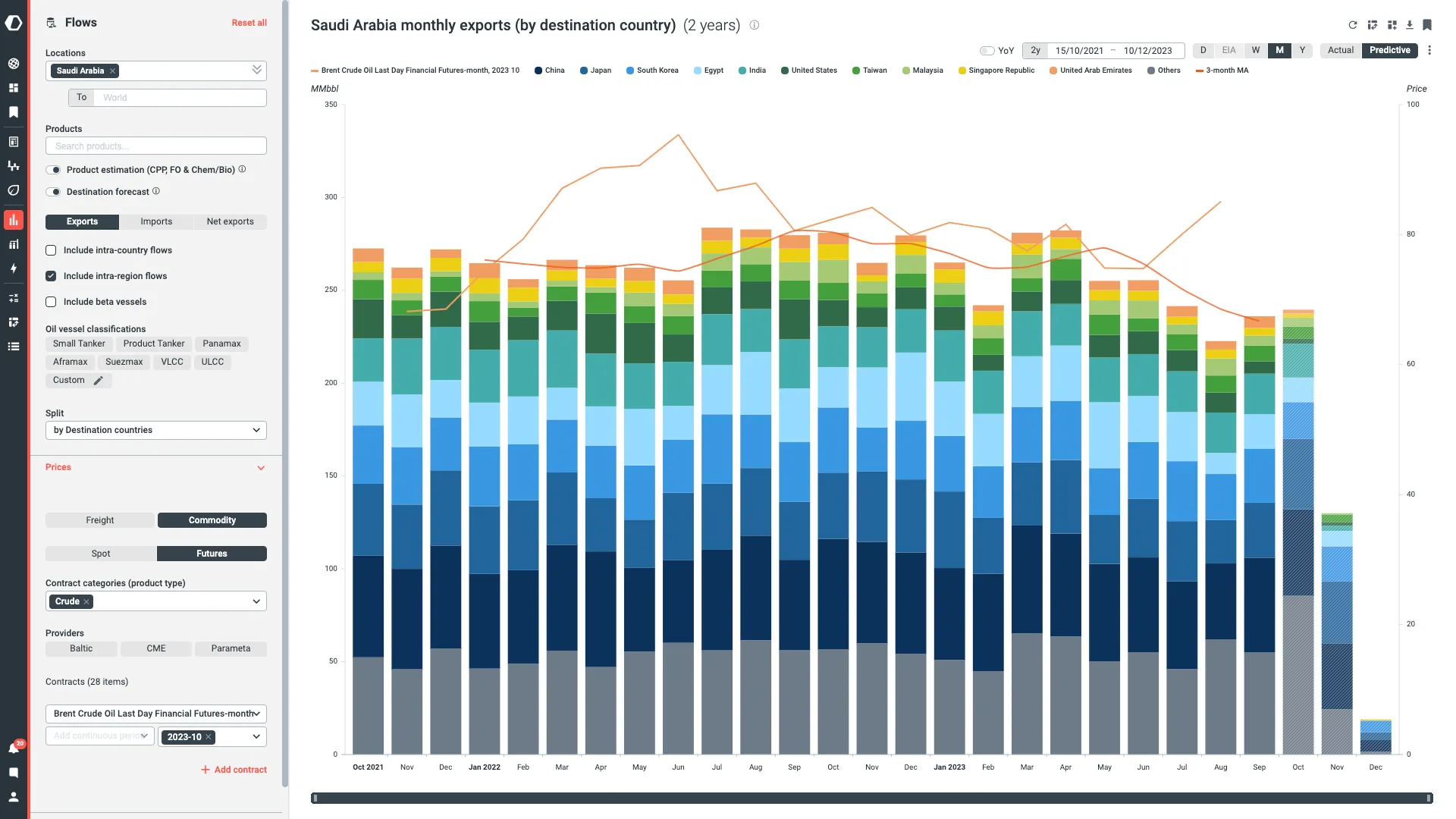 Commodities: Real-Time AI Insights & Price Forecasting