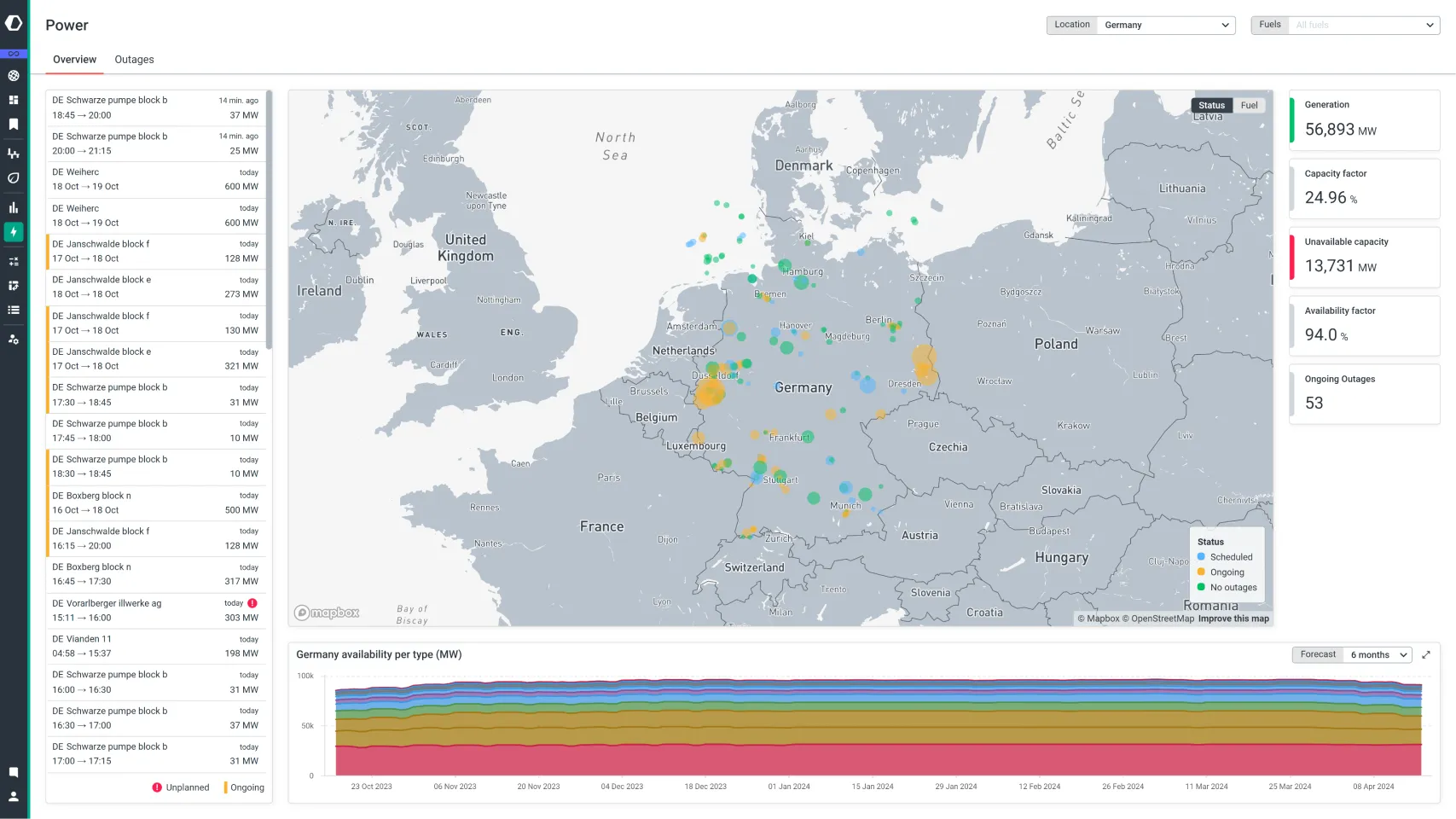 Energy Transition: Power Your Energy Transition with Data & Insights