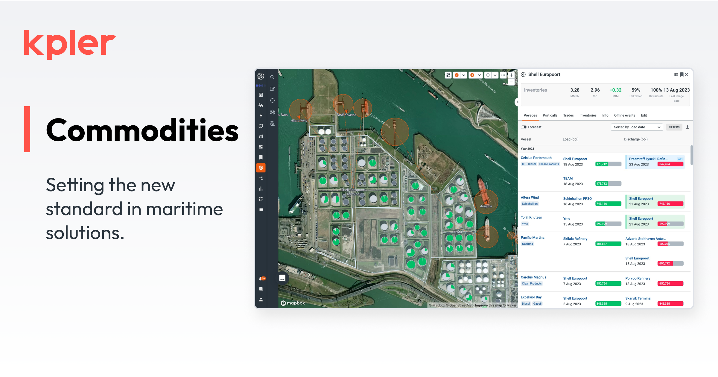 Commodities: Real-Time AI Insights & Price Forecasting