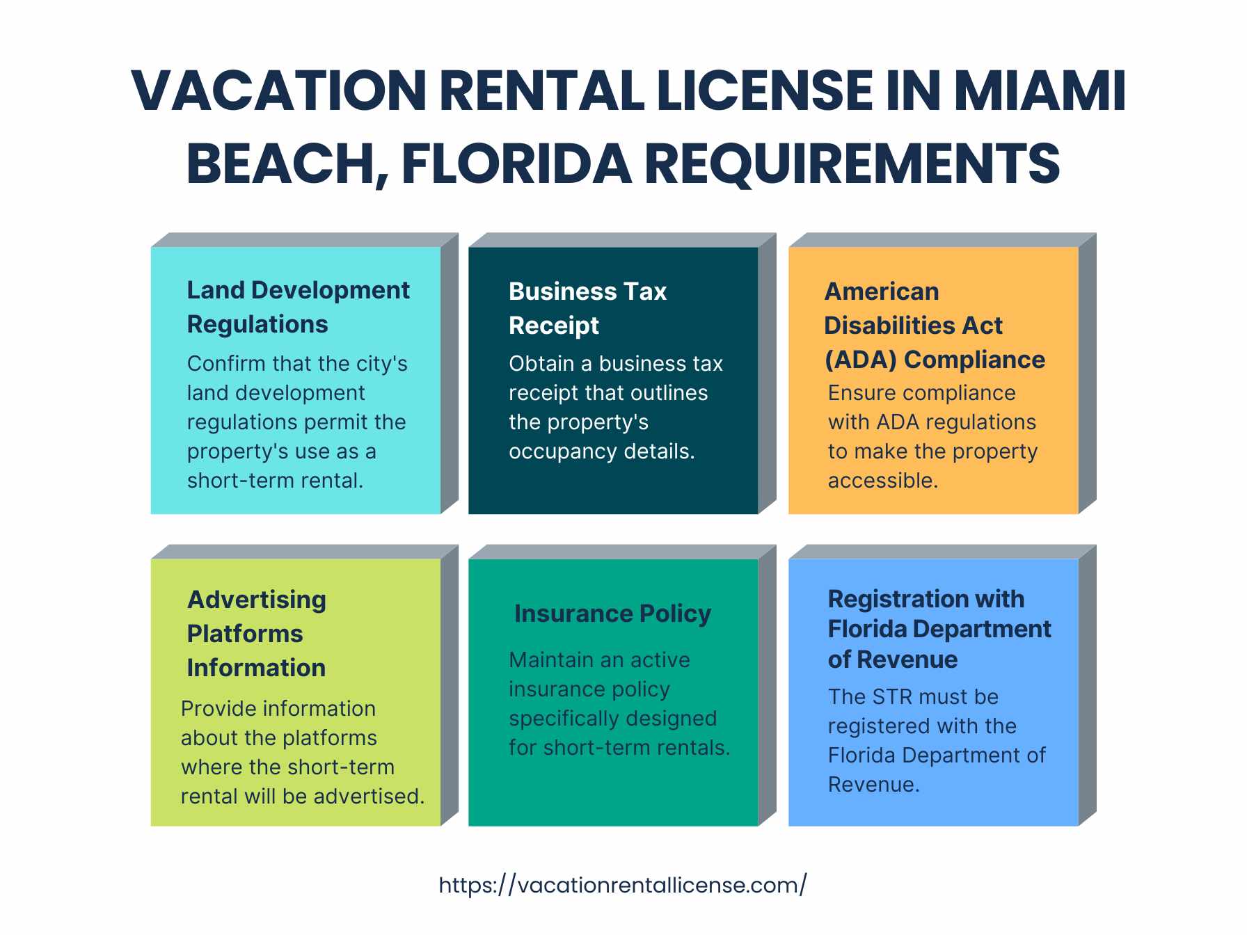 Vacation Rental License in Miami Beach, Florida [UPDATED 2024] [Compete ...